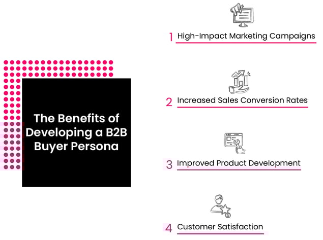 Building Successful Tech B2B Buyer Personas Building Successful Tech B2B Buyer Personas